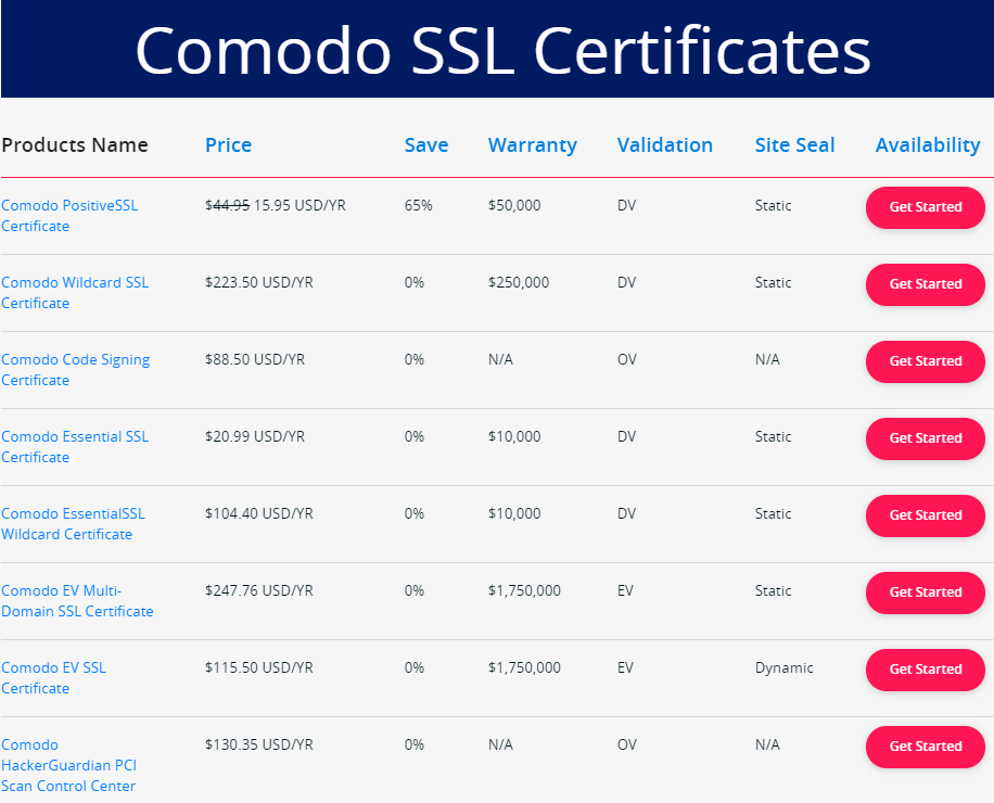 Is Comodo now Sectigo?